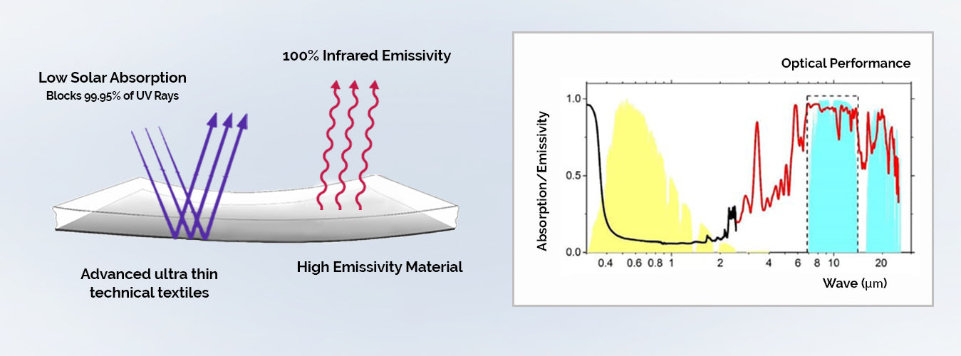 Technology – OPTOCOOL